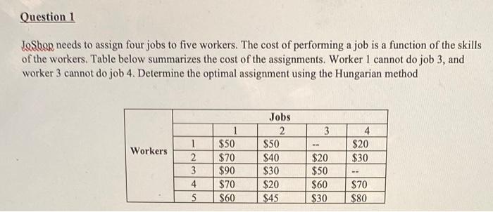 Solved JQShon needs to assign four jobs to five workers. The | Chegg.com