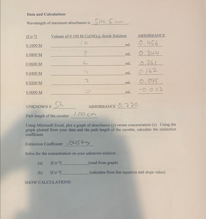 Solved Data and Calculations Wavelength of maximum | Chegg.com