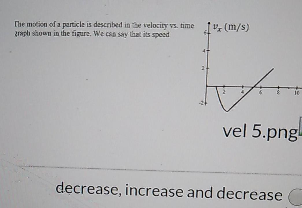 Solved The motion of a particle is described in the velocity | Chegg.com