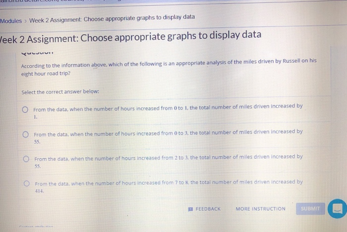 Modules> Week 2 Assignment: Choose appropriate graphs | Chegg.com