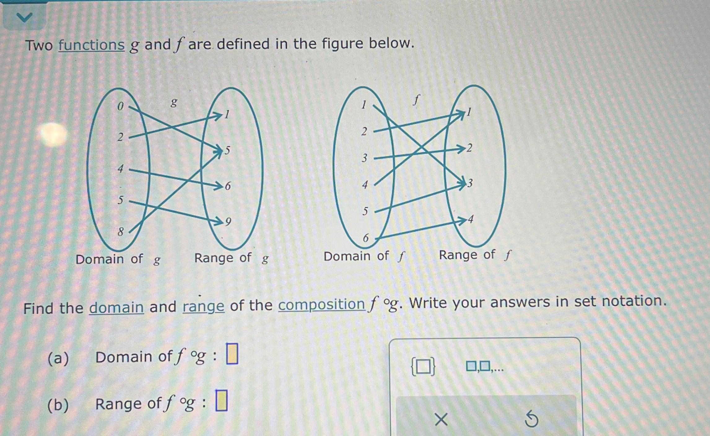 Solved Two functions g and f are defined in the figure | Chegg.com Solved Two functions g and f are defined in the figure | Chegg.com