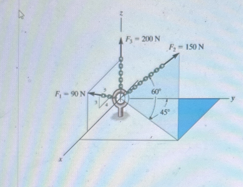 Solved Determine the magnitude of the resultant force, the | Chegg.com