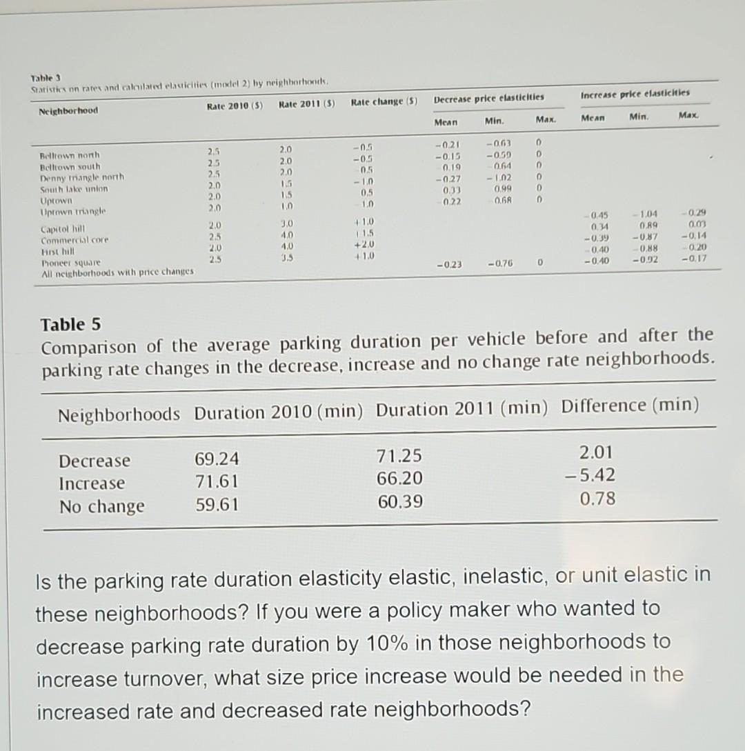 Solved Table 5 Comparison of the average parking duration | Chegg.com