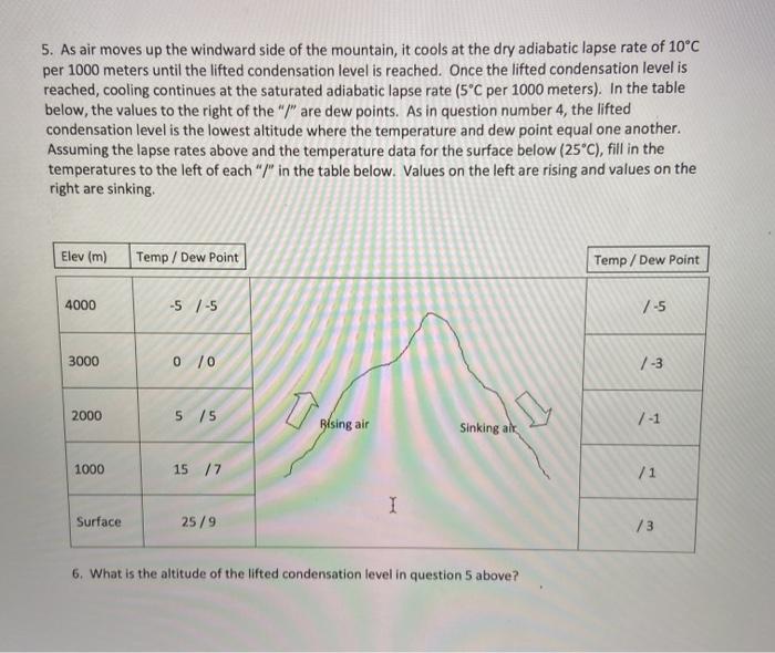 Solved LAB EXERCISE 1. A rising, unsaturated air parcel will | Chegg.com