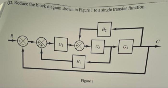Solved Q2. Reduce the block diagram shown in Figure I to a | Chegg.com
