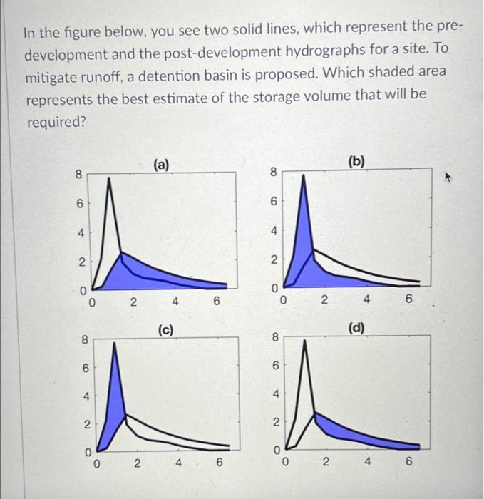 Solved In the figure below, you see two solid lines, which | Chegg.com