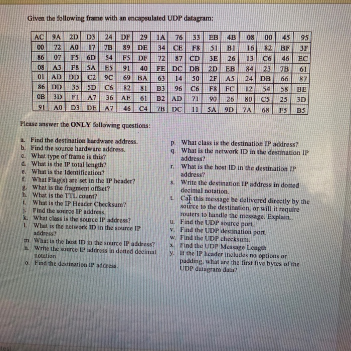 Solved Given the following frame with an encapsulated UDP | Chegg.com