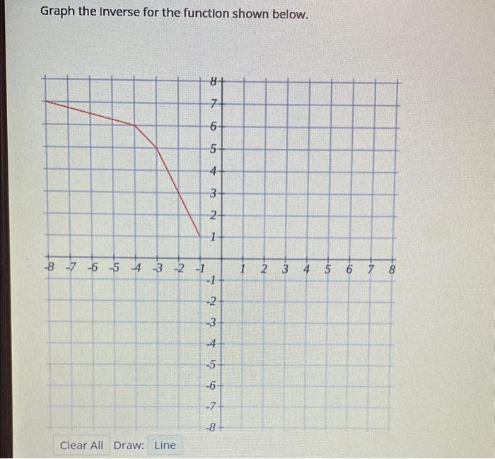 Solved Graph the Inverse for the functlon shown below. | Chegg.com