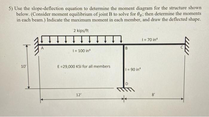 Solved 5) Use the slope-deflection equation to determine the | Chegg.com