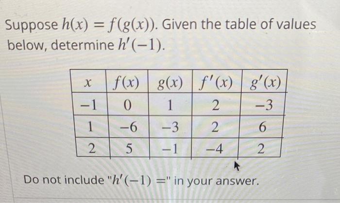 Solved Suppose h(x)=f(g(x)). Given the table of values | Chegg.com