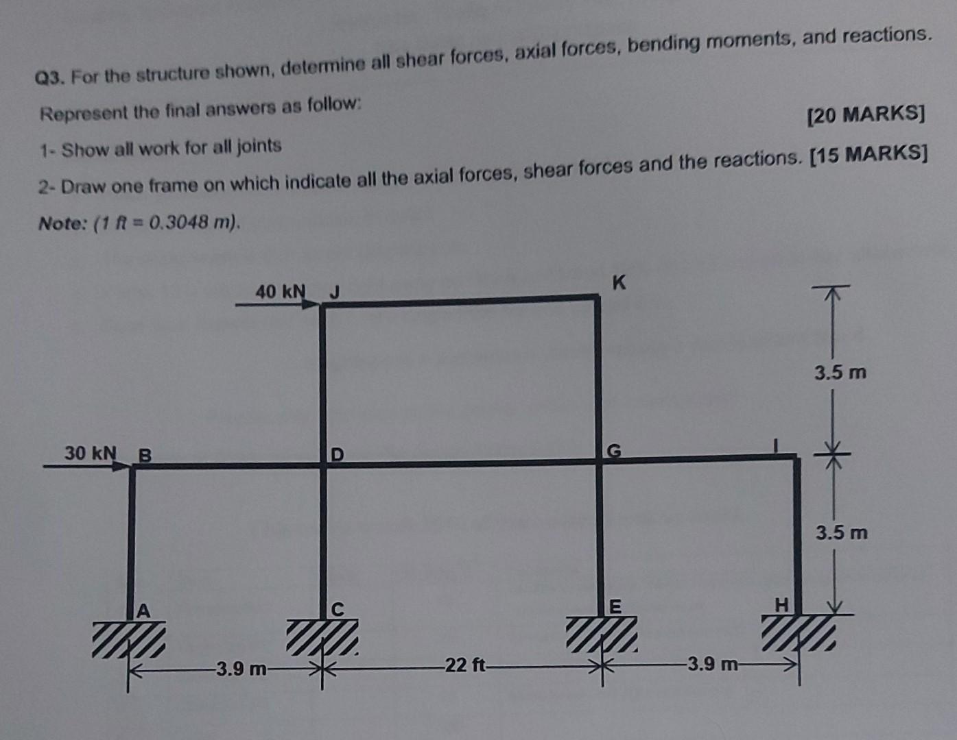 Solved Q3. For the structure shown, determine all shear | Chegg.com