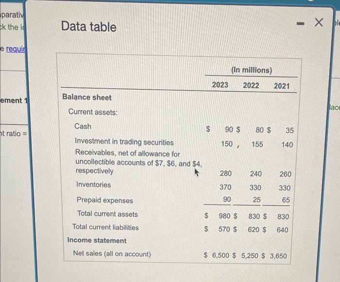 Solved The comparative financial statements of Lomax Pools, | Chegg.com