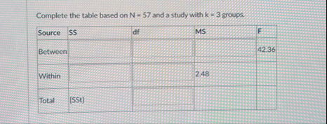 Solved Complete the table based on N=57 ﻿and a study with | Chegg.com