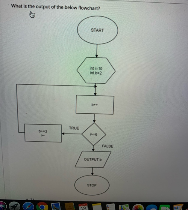 Solved What is the output of the below flowchart? START int | Chegg.com