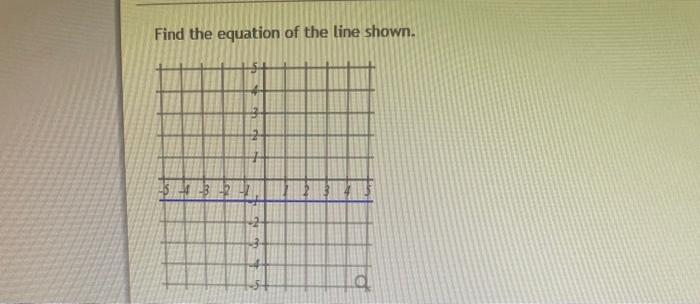 Solved 3.3 Find the Equation of a line (homework) Score: | Chegg.com