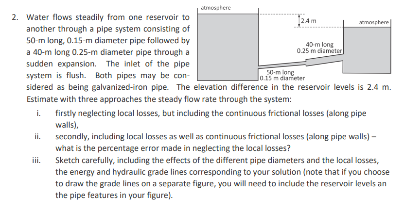 2. ﻿Water flows steadily from one reservoir to | Chegg.com
