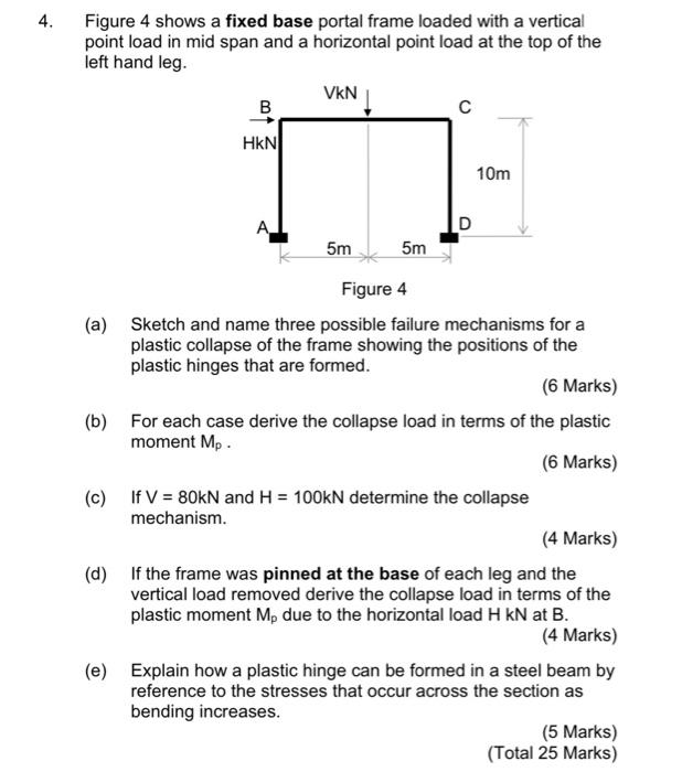 Solved 4. Figure 4 shows a fixed base portal frame loaded | Chegg.com