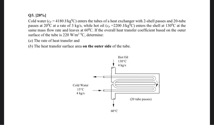 Solved Q3. [20% Cold water (n=4180 J/kg"C) enters the tubes | Chegg.com