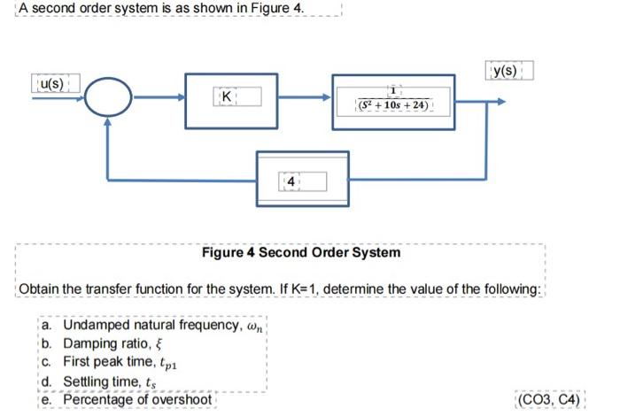 Solved A second order system is as shown in Figure 4. Figure | Chegg.com