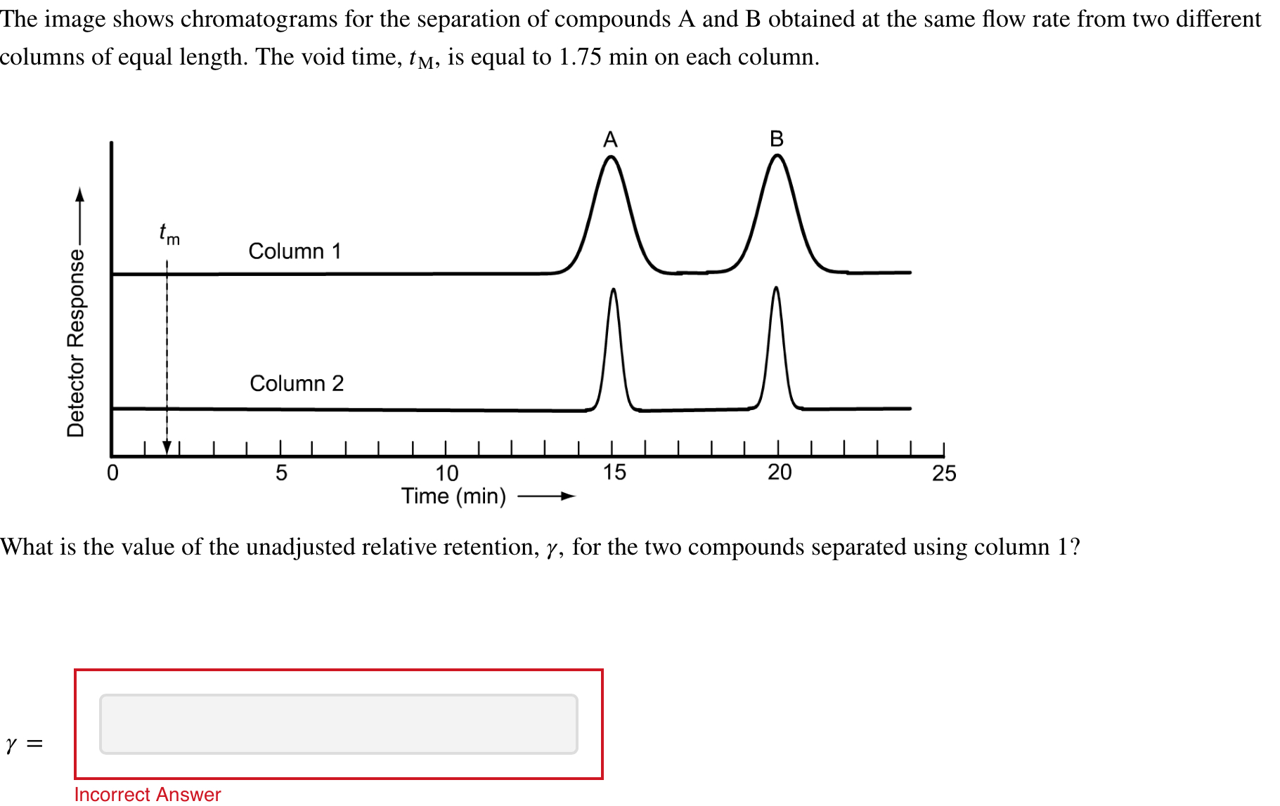 Solved The image shows chromatograms for the separation of | Chegg.com