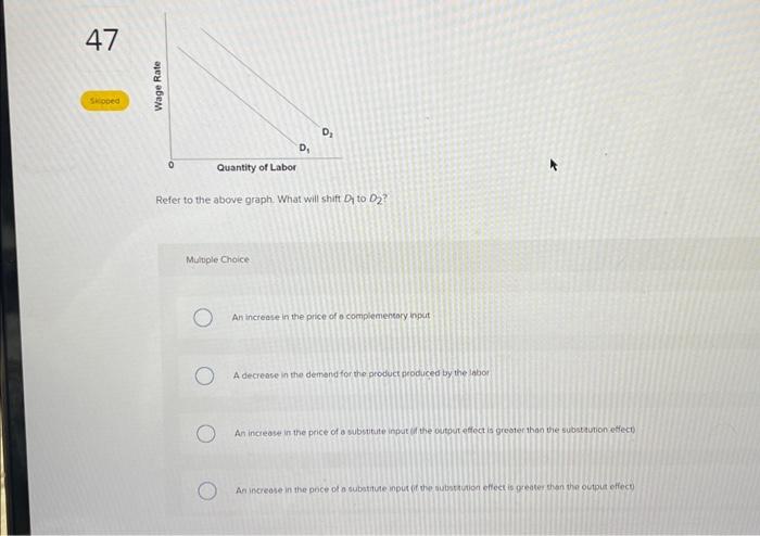Solved Refer to the above graph. What will shift D1 to D2 ? | Chegg.com