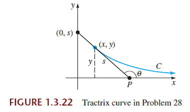 Solved: Solve the differential equation of the tractrix. See Prob ...