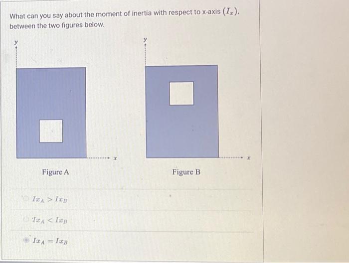 Solved What can you say about the moment of inertia with | Chegg.com
