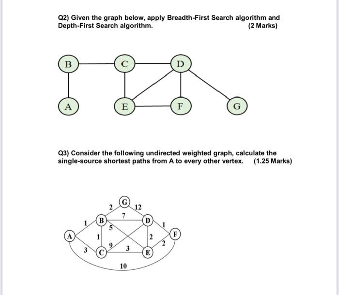 Solved Q2) Given the graph below, apply Breadth-First Search | Chegg.com