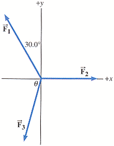Solved Three forces are applied to an object, as indicated | Chegg.com