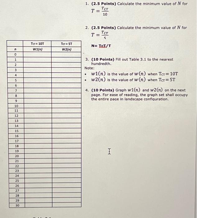 Solved 1. (2.5 Points) Calculate the minimum value of N for | Chegg.com