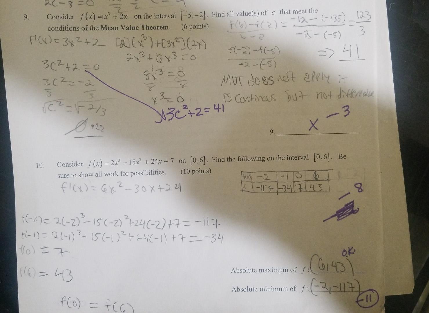 Solved Consider f(x)=1x3+2x on the interval [−5,−2]. Find | Chegg.com