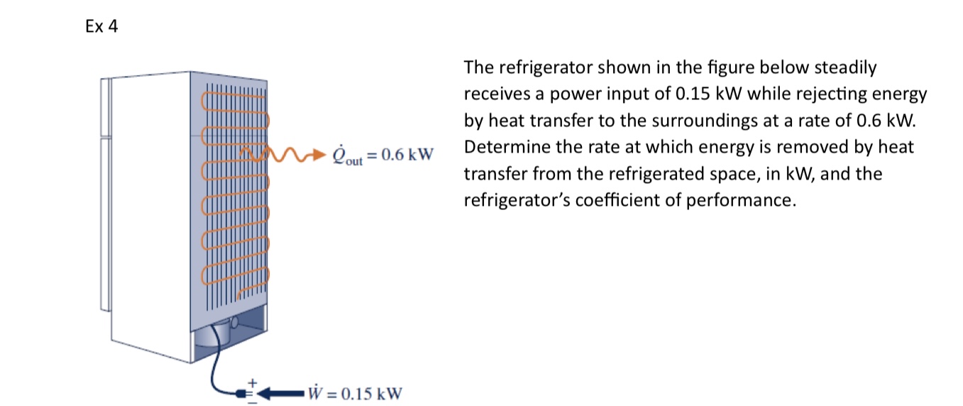 Solved Ex 4The refrigerator shown in the figure below | Chegg.com