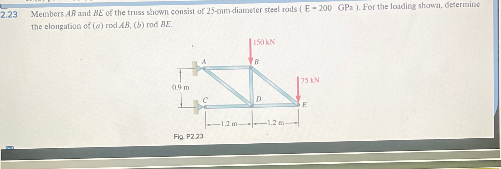 Solved 2.23 ﻿Members AB ﻿and BE ﻿of the truss shown consist | Chegg.com