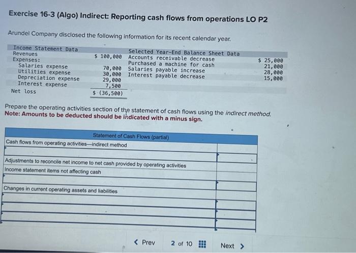 Solved Exercise 16−3 (Algo) Indirect: Reporting cash flows | Chegg.com Solved Exercise 16−3 (Algo) Indirect: Reporting cash flows | Chegg.com