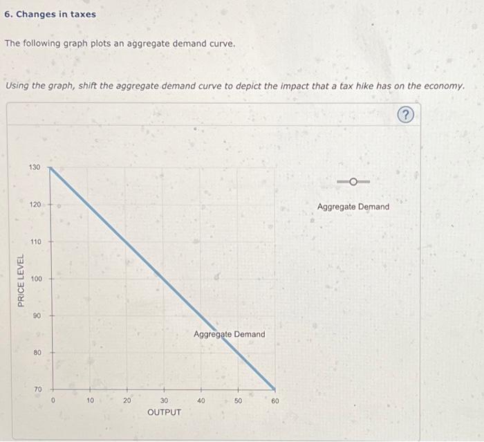 Solved 6. Changes in taxes The following graph plots an | Chegg.com
