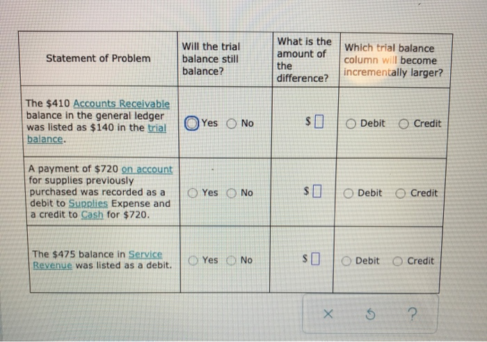 Solved Statement of Problem Will the trial balance still | Chegg.com
