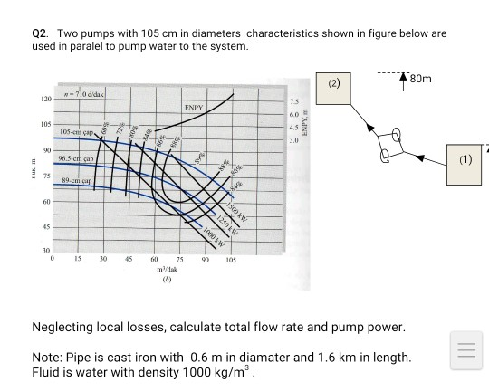 Solved Q2. Two pumps with 105 cm in diameters | Chegg.com
