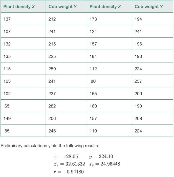 Solved = 12.5.3 Refer to the cob weight data of Exercise | Chegg.com