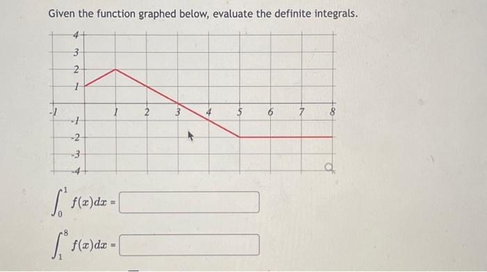 Solved Given the function graphed below, evaluate the | Chegg.com