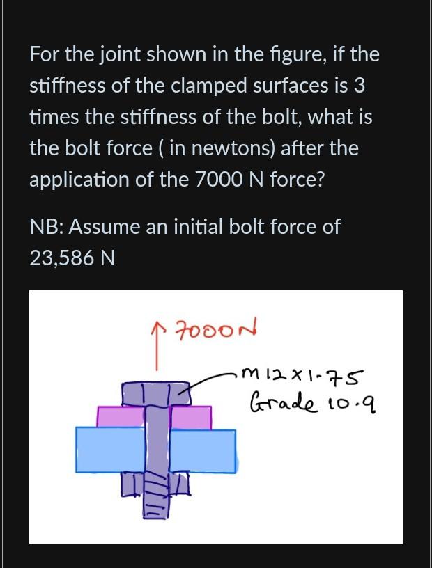 Solved For the joint shown in the figure, if the stiffness | Chegg.com