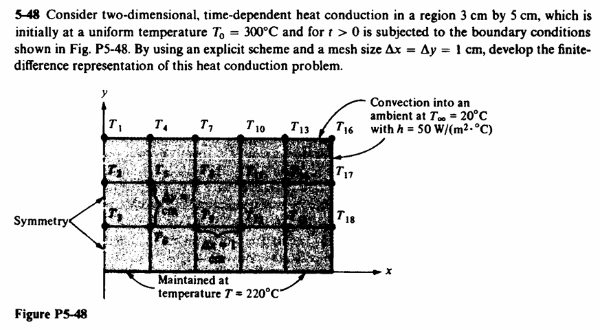 Solved 5 48 ﻿consider Two Dimensional Time Dependent Heat