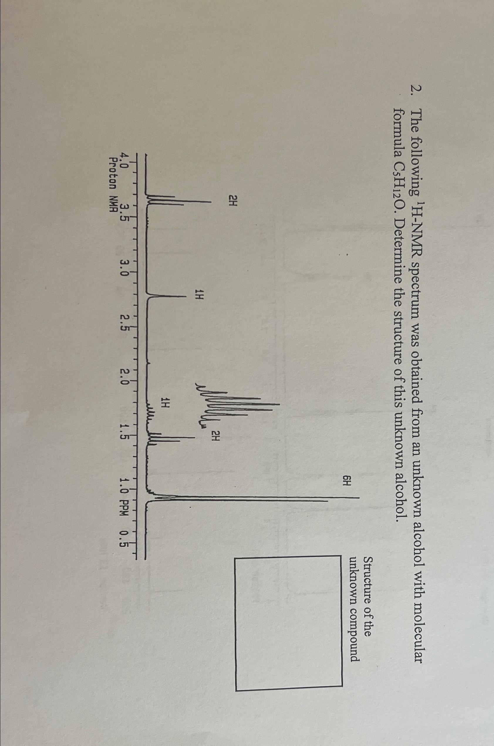 Solved The following ?1H-NMR ﻿spectrum was obtained from an | Chegg.com