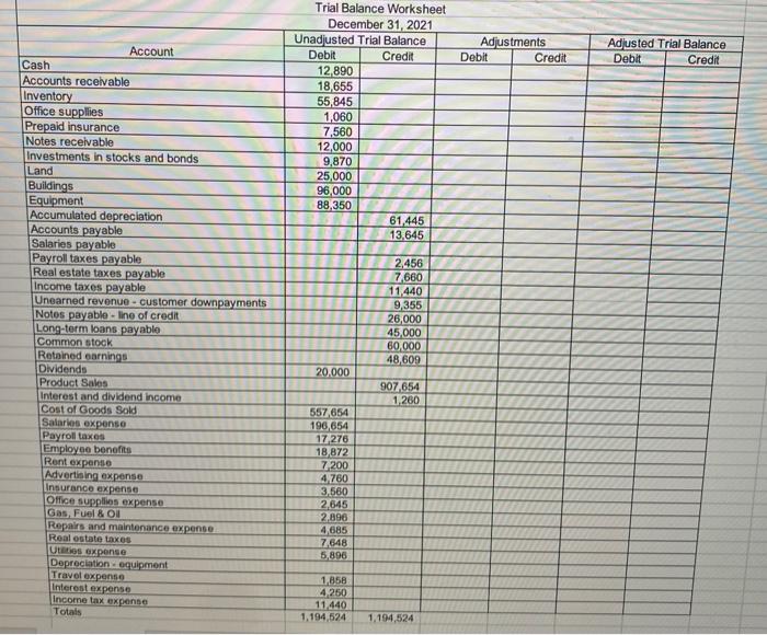 Solved Trial Balance Worksheet December 31, 2021Adjusting | Chegg.com