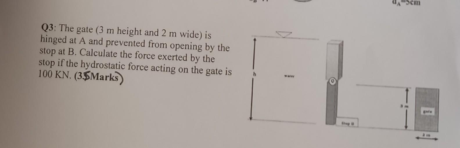 Solved Q3: The gate ( 3 m height and 2 m wide) is hinged at | Chegg.com