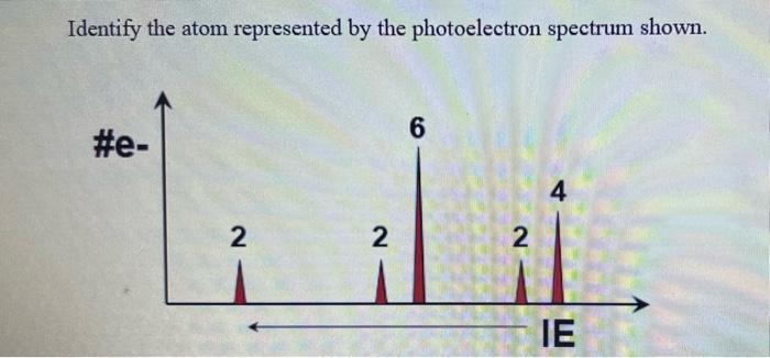 Solved Identify the atom represented by the photoelectron | Chegg.com