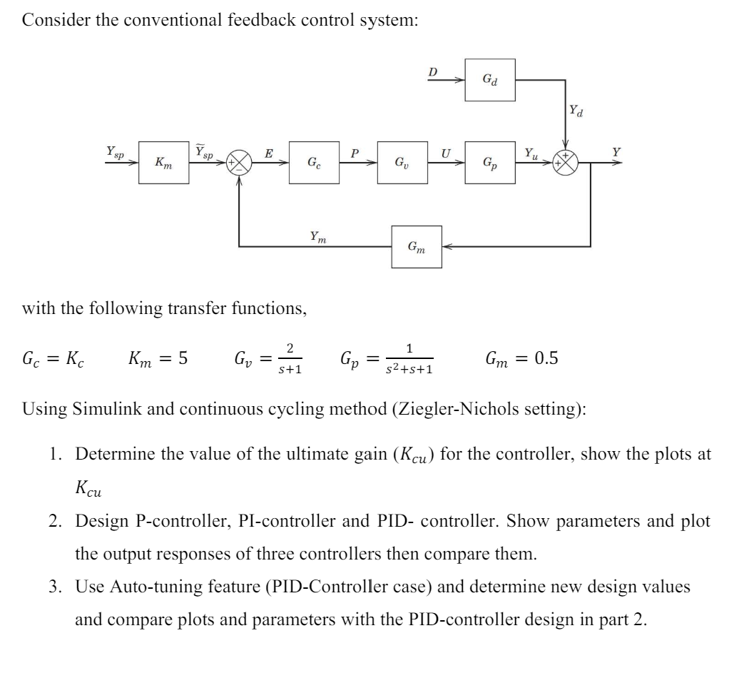 Solved Consider the conventional feedback control | Chegg.com