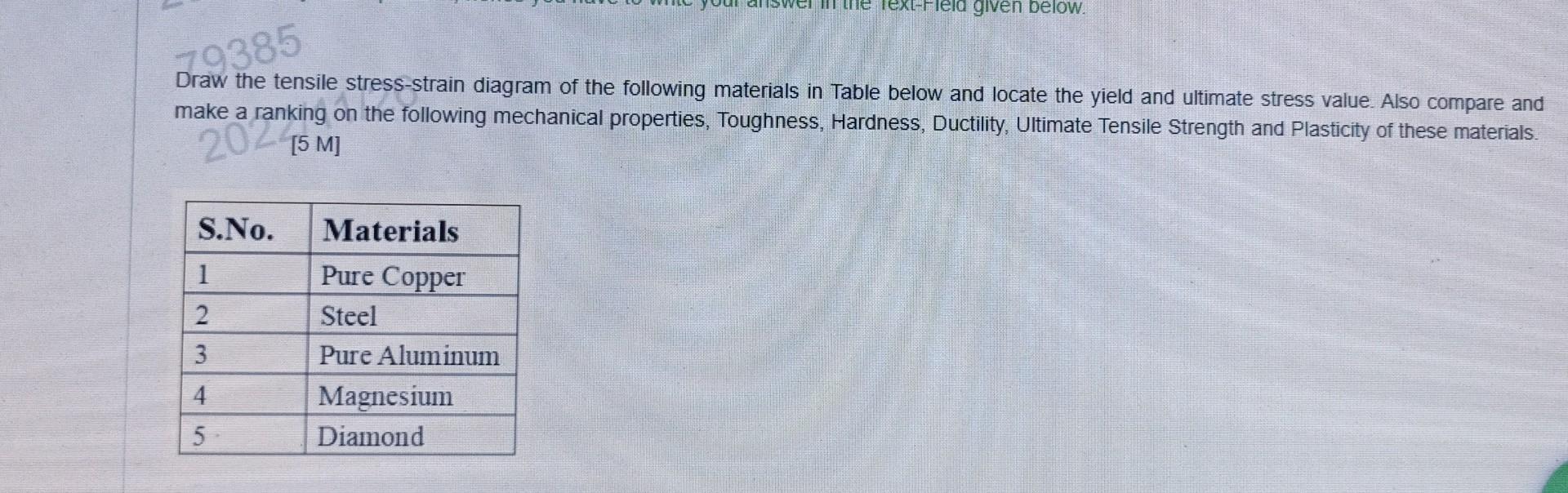 Solved Draw the tensile stress-strain diagram of the | Chegg.com