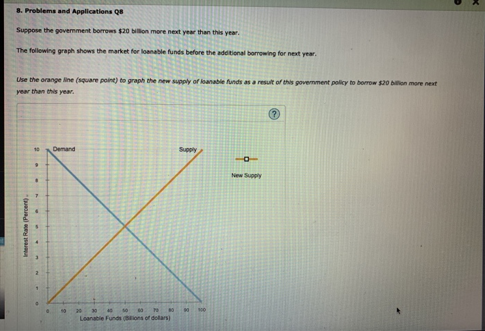 8. Problems and Applications Q8 Suppose the | Chegg.com