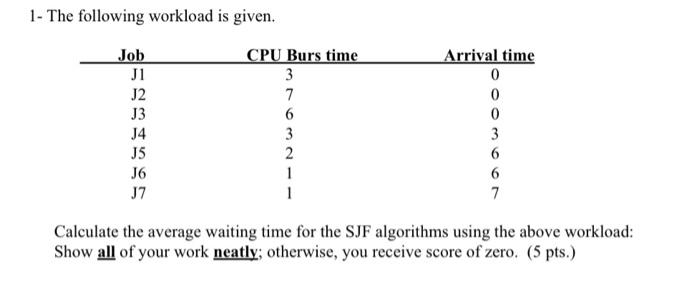 Solved 1- The following workload is given. Calculate the | Chegg.com