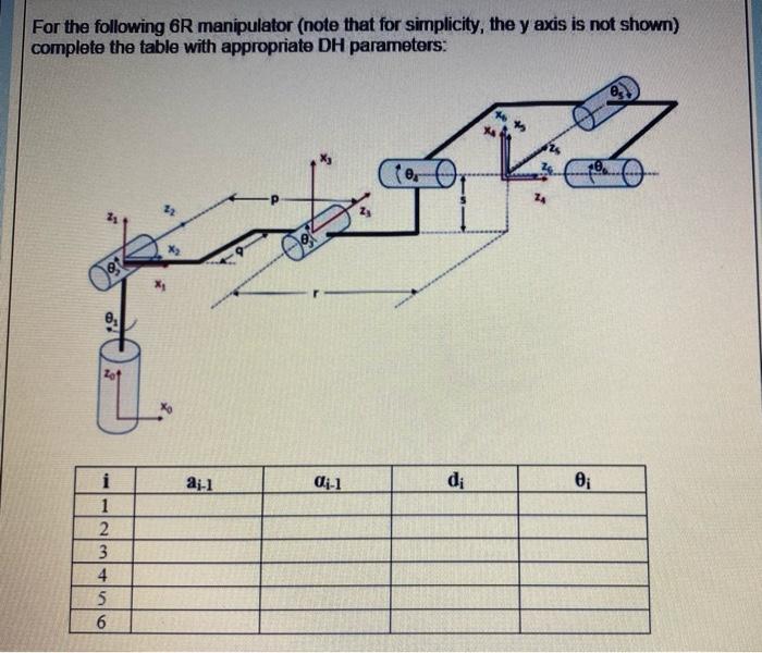 Solved For the following 6R manipulator (note that for | Chegg.com